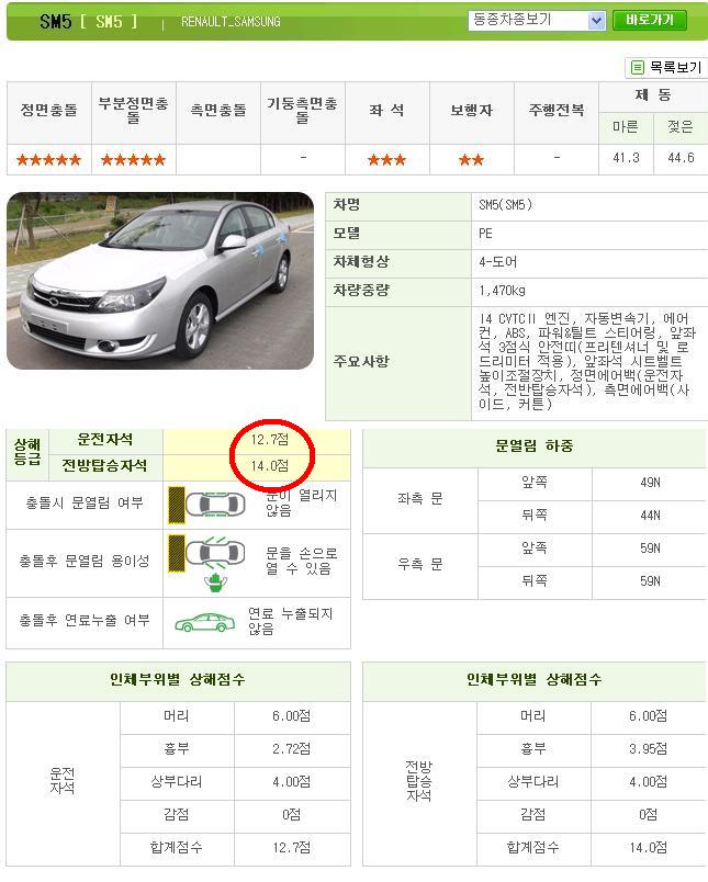 sm5가 까이는 이유 :: 웃긴대학 자동차