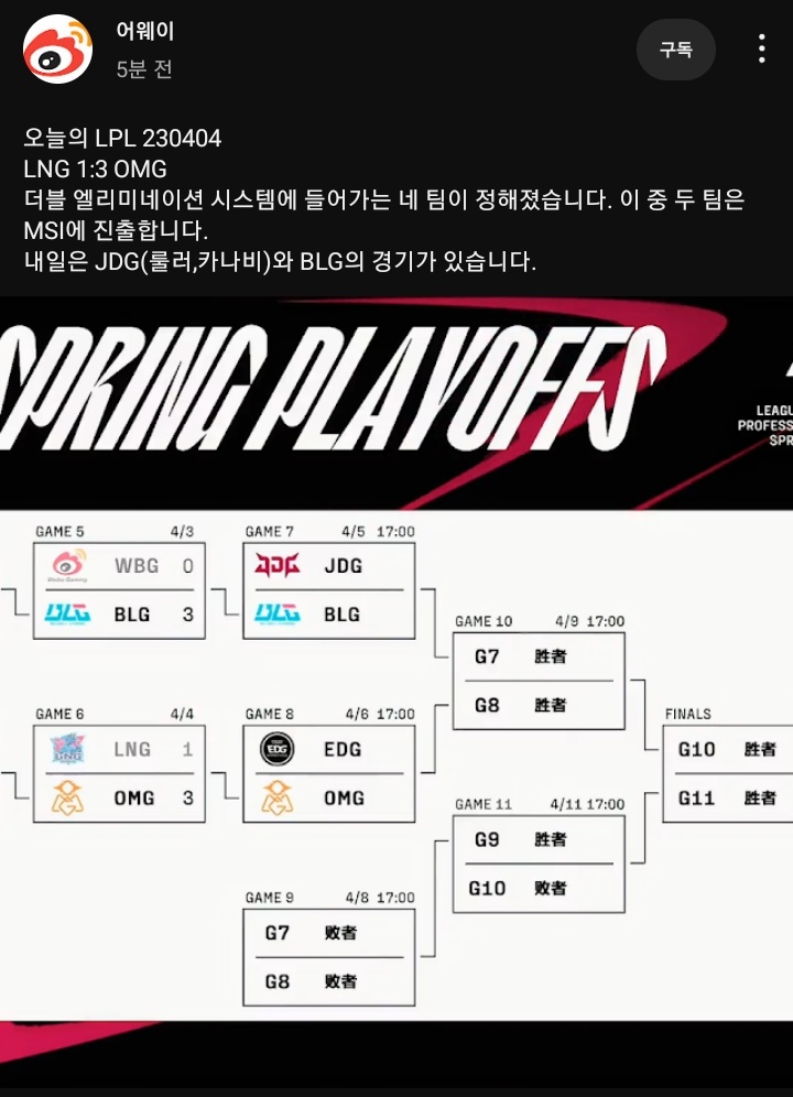 플옵 더블 엘리: JDG VS BLG, EDG VS OMG