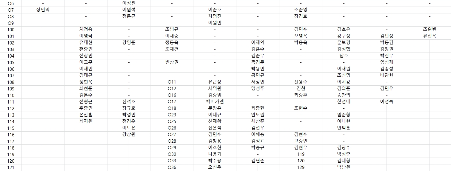 심심해서 만들어본 2019 KBO 구단별 등번호 리스트 :: 웃긴대학 대기자료