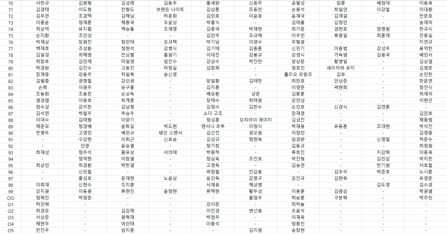 심심해서 만들어본 2019 KBO 구단별 등번호 리스트 :: 웃긴대학 대기자료