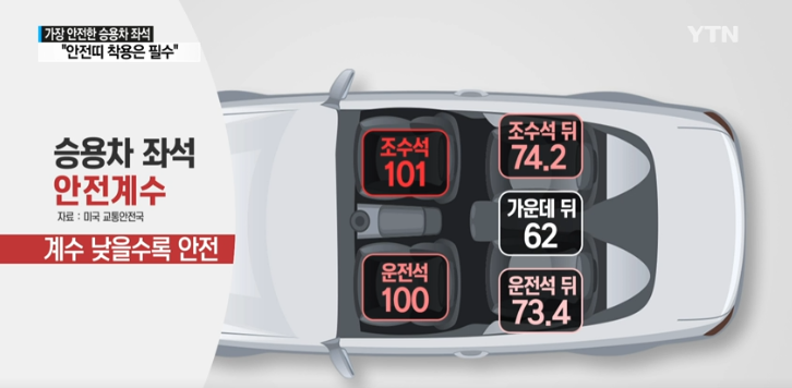 우측 뒷좌석이 상석인 이유를.ARABOZA