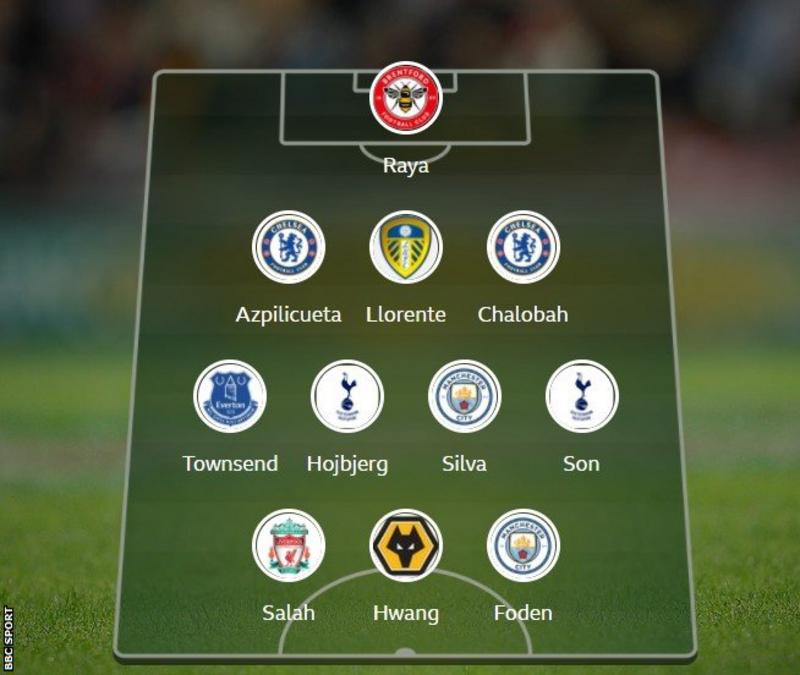 믿기지 않는 현 EPL BEST 11 순위 :: 웃긴대학 대기자료