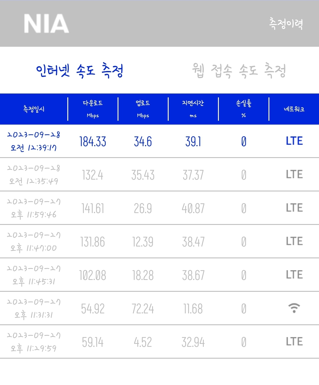 Lg lte 미친듯이 느리네