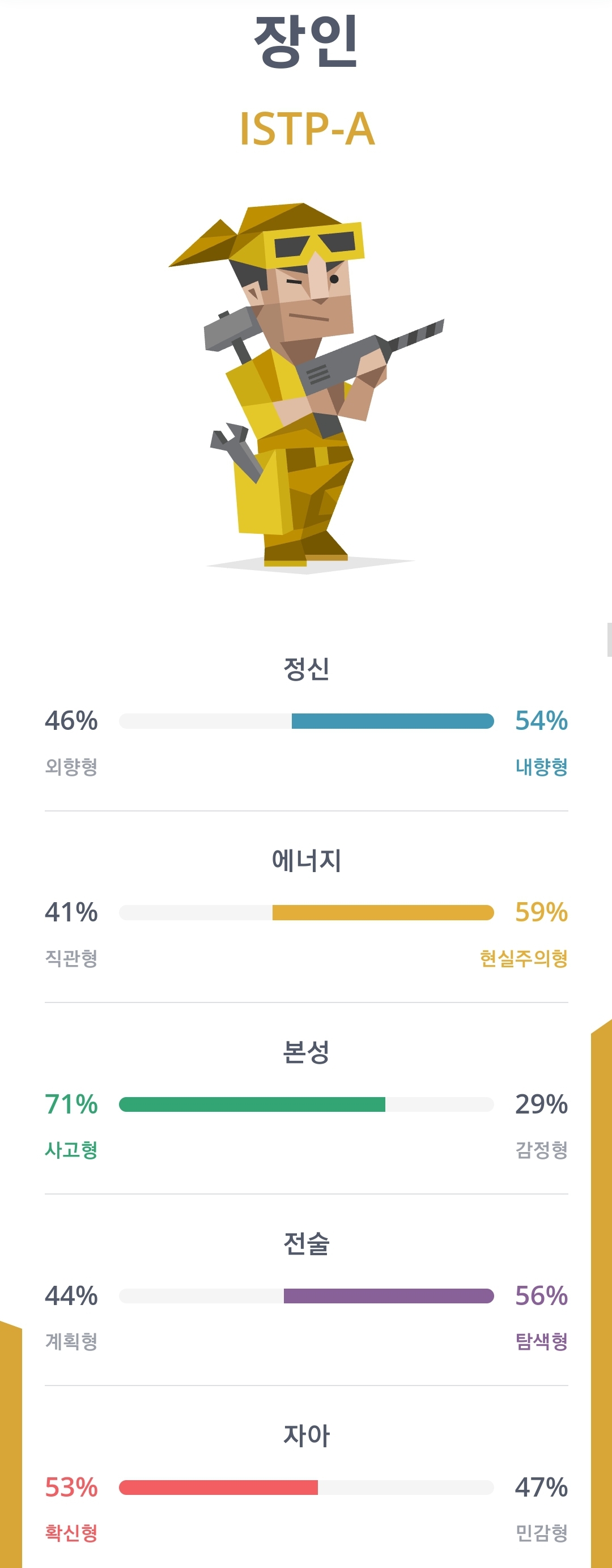 Mbti변했다 :: 웃긴대학 솔로