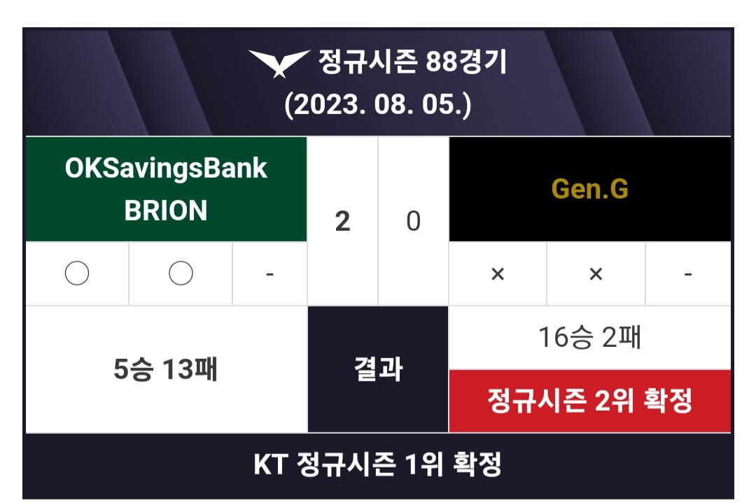 내일 무조건 이기는 팀