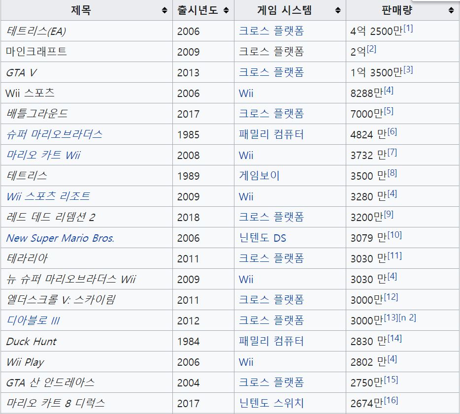 생각보다 사람들이 닌텐도를 모르는구나 :: 웃긴대학 대기자료