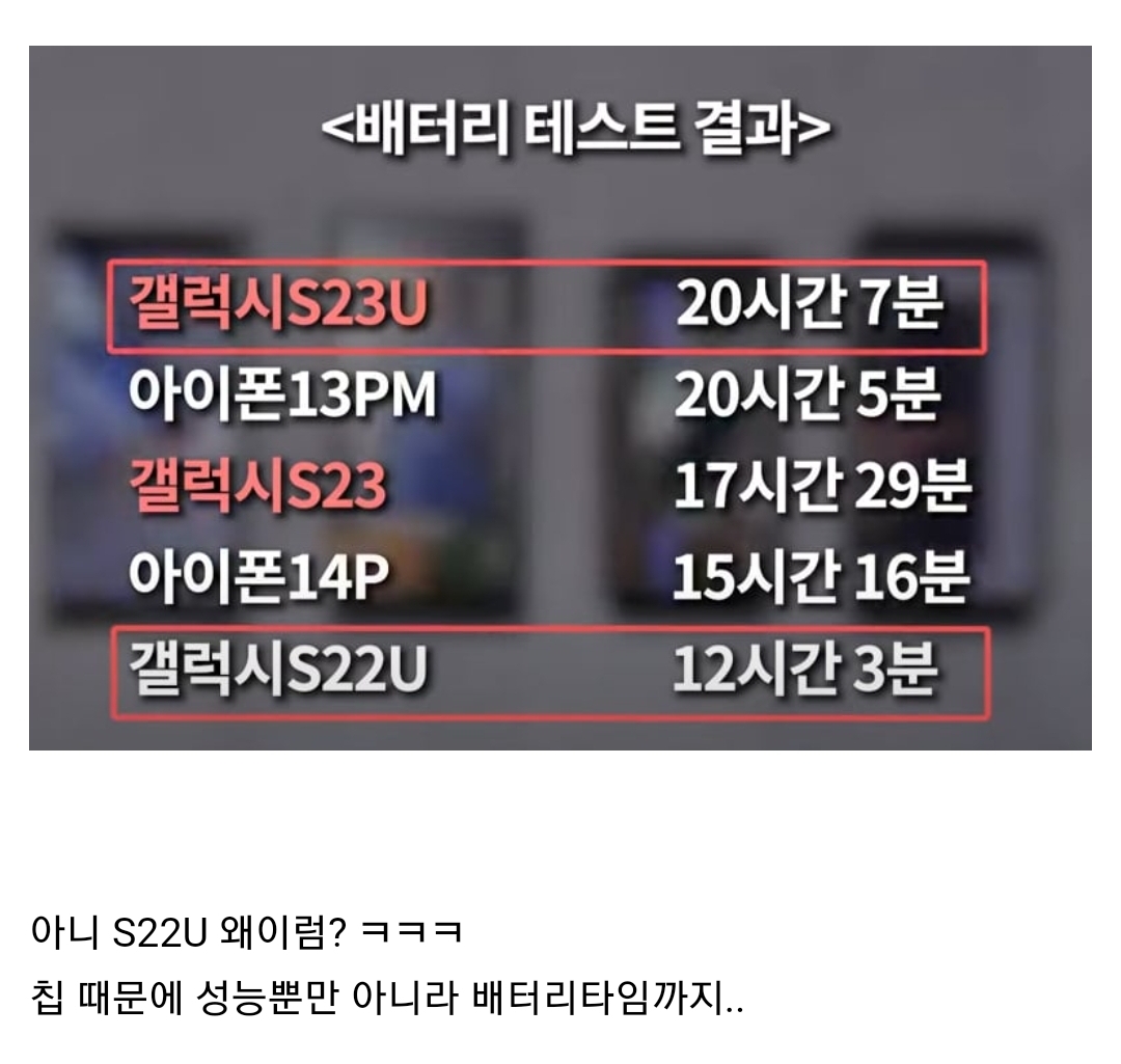 갤럭시 S23,S23U 배터리 테스트.jpg