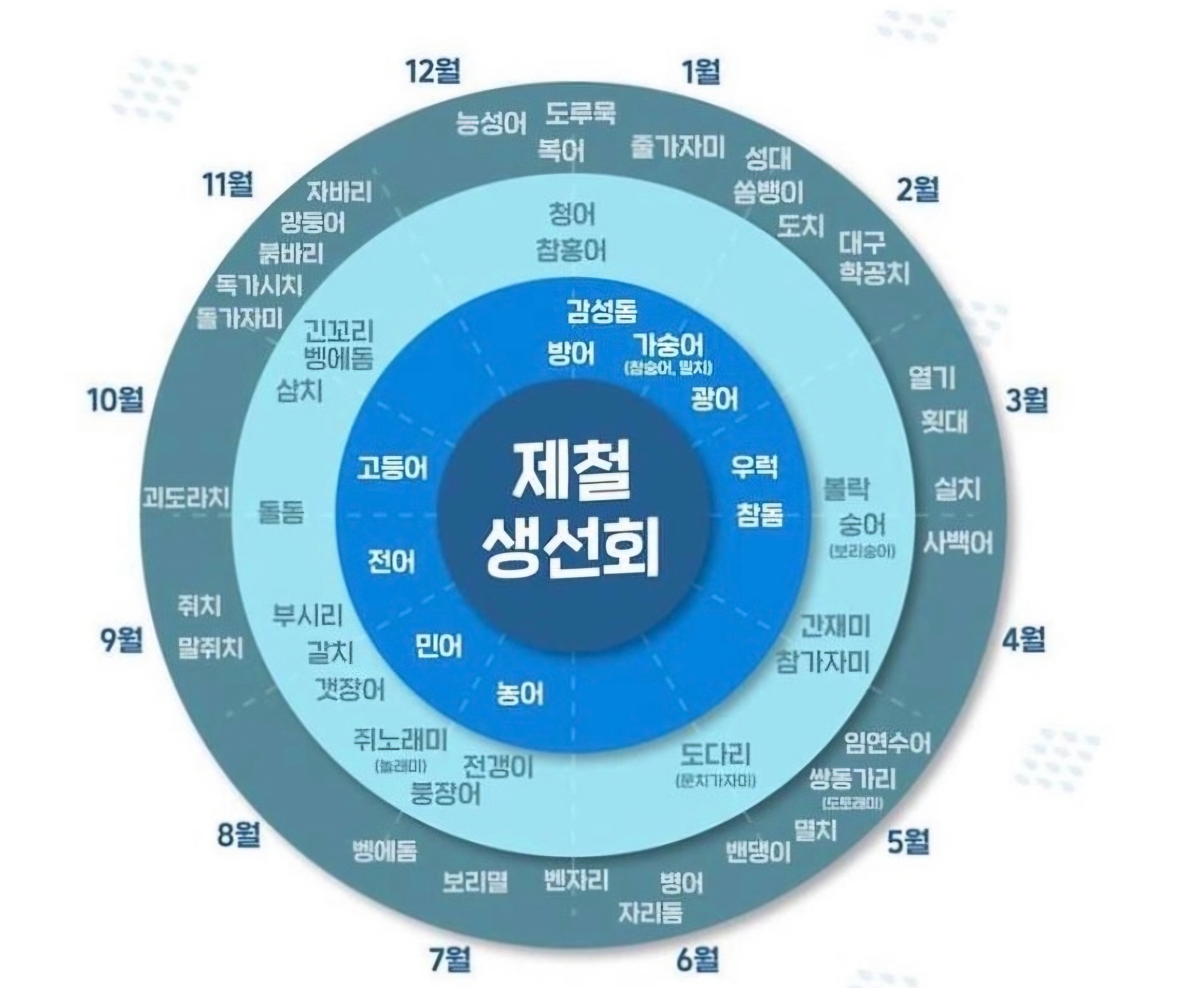 추천하는 제철 회