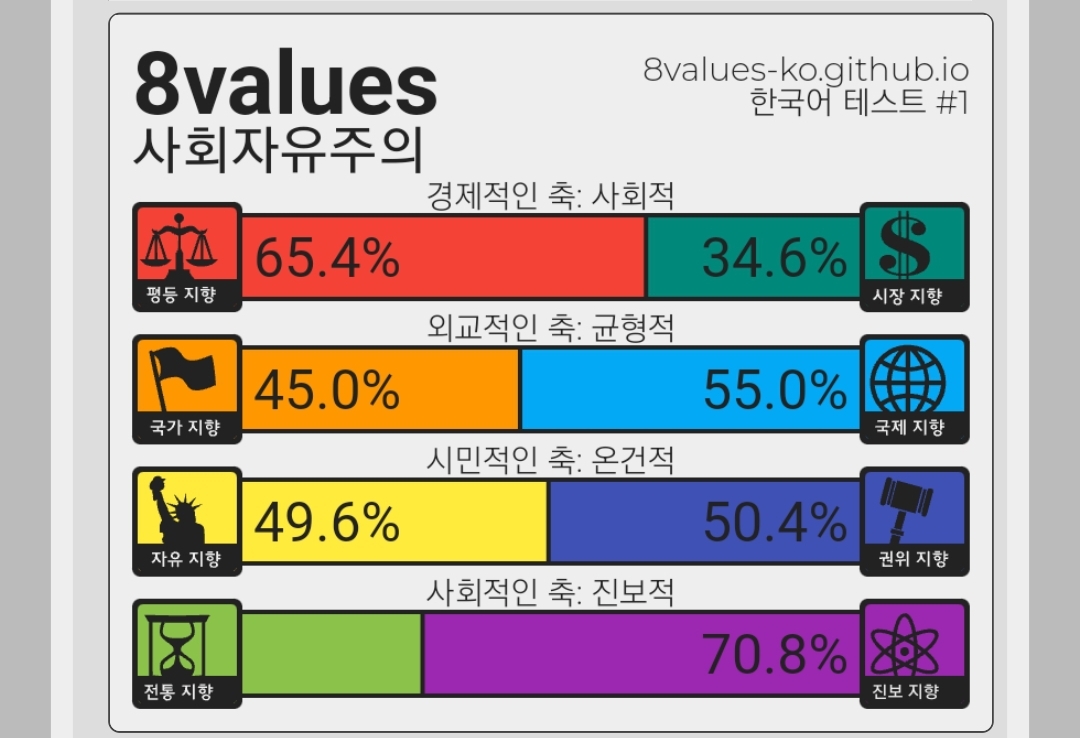 8values 테스트