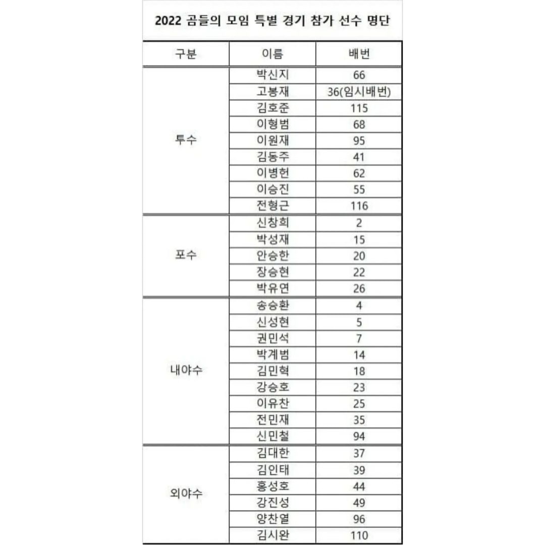 최강야구 두산전 참가선수 나옴 :: 웃긴대학 스포츠