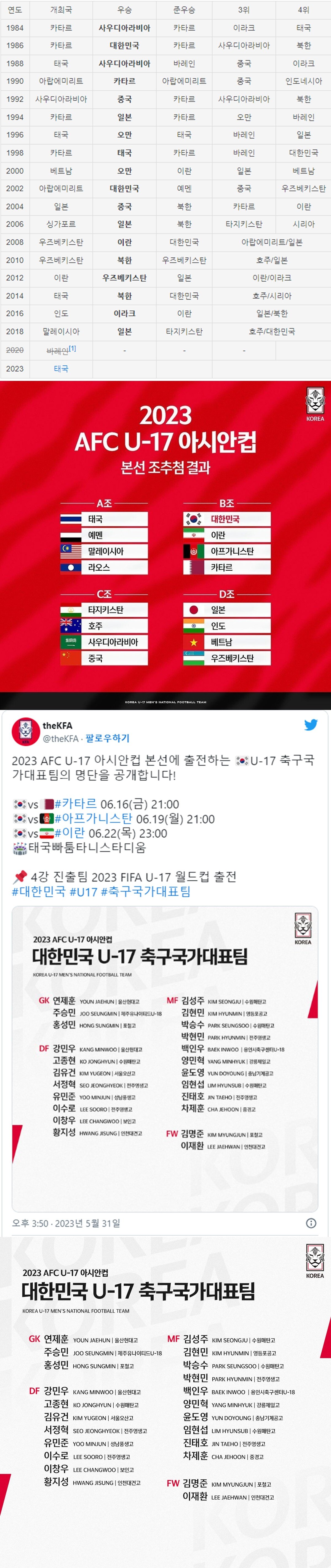 2023 U-20 월드컵 이후로 국민들을 열광시킬 대한민국 축구 국가대표 선수들