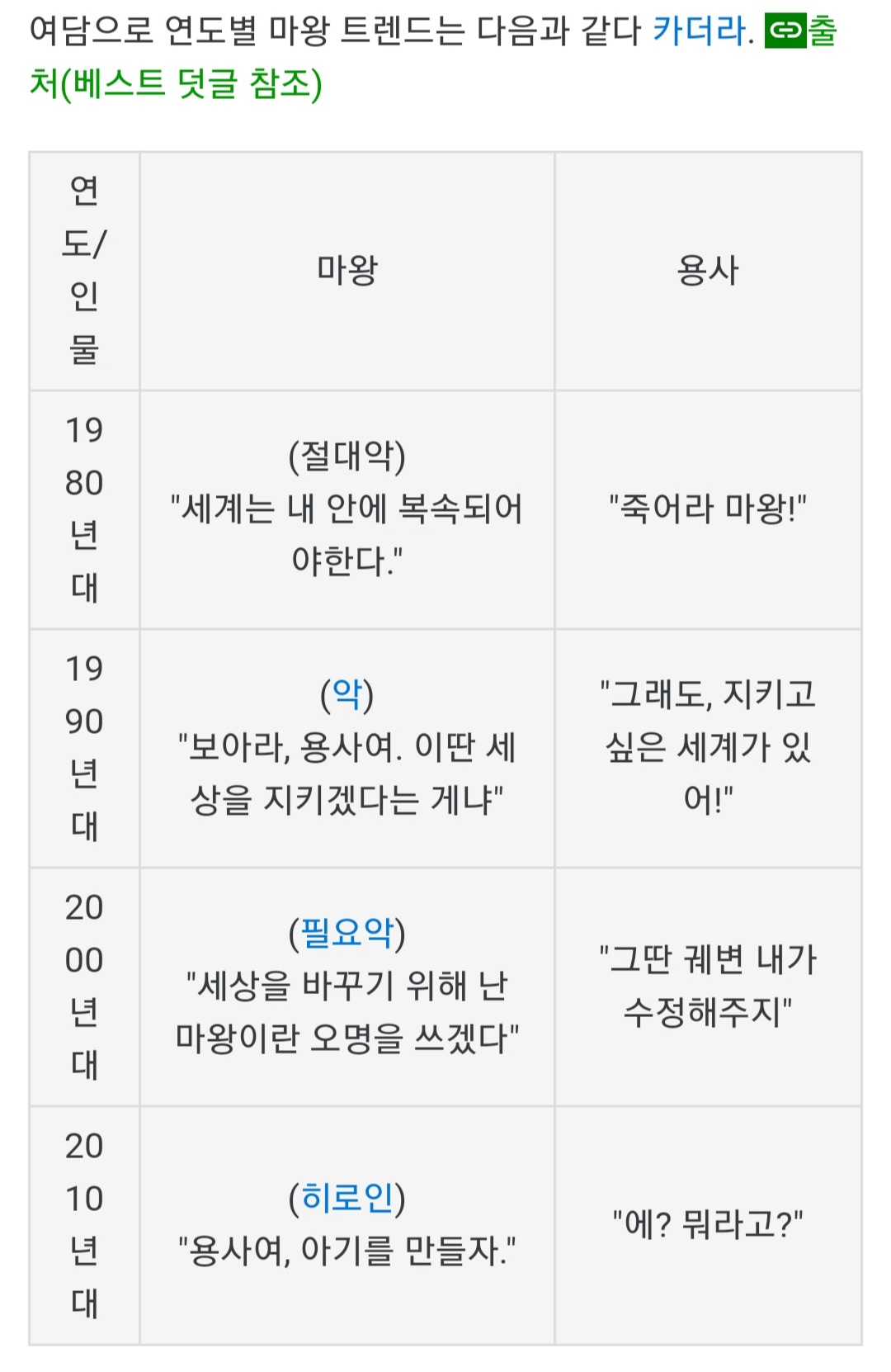 연도별 마왕 트렌드