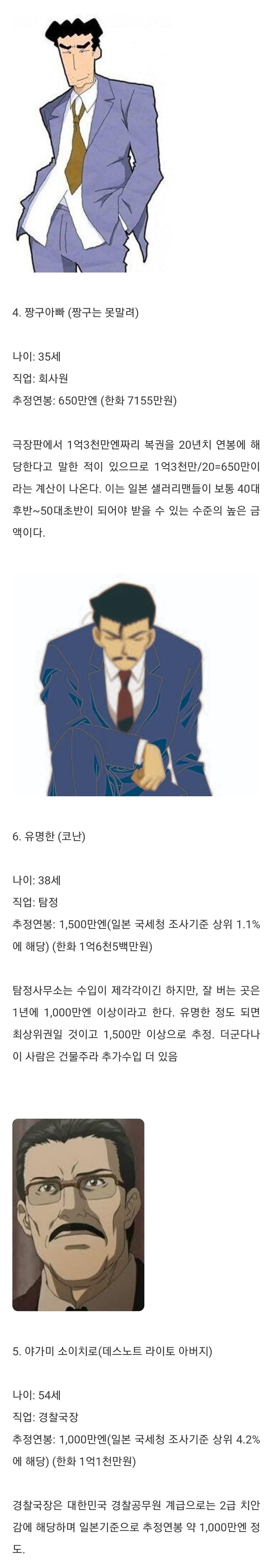일본 만화속 아빠 캐릭터들의 연봉 추정치
