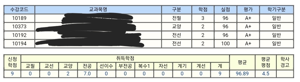 빨 마지막 대학 성적 나왔음