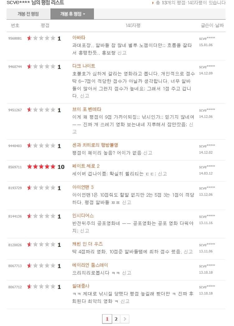 어떤 오타쿠의 리뷰목록....jpg