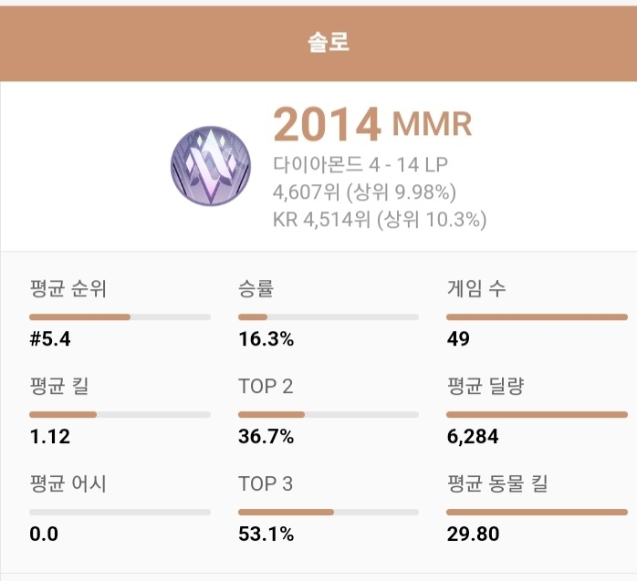 블서 다이아 달앗슴