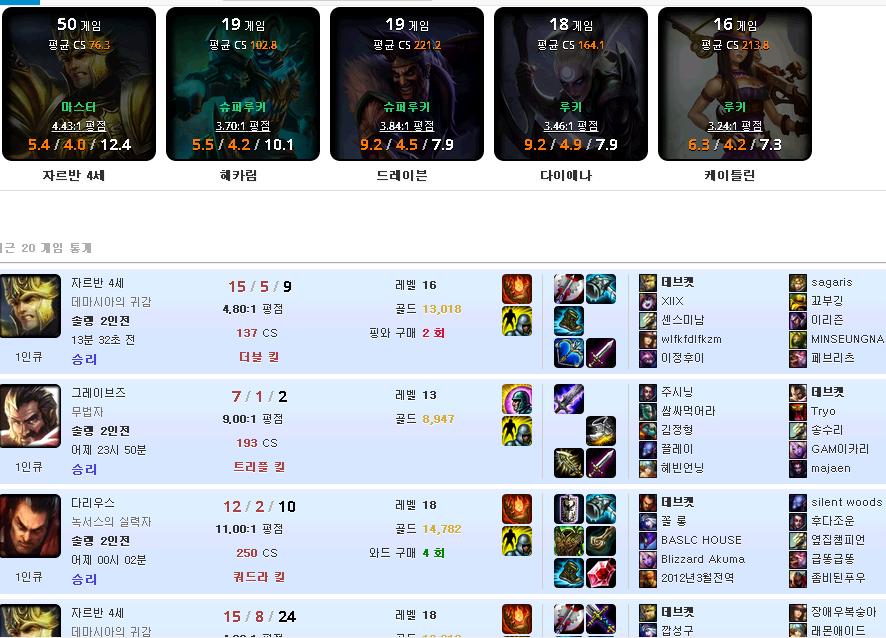 이것만 보면 몇 티어같음?