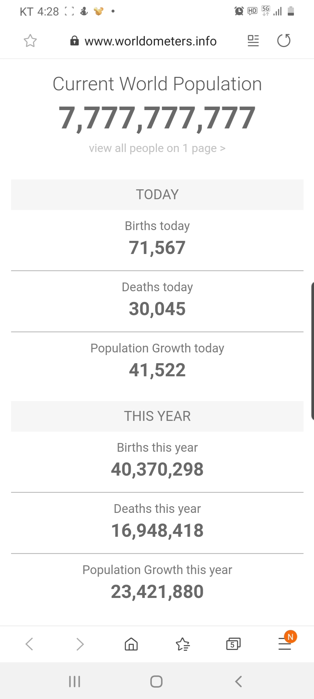 세계 인구수 7777777777명 돌파