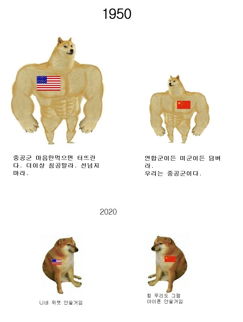 1950 vs 2020 미국 vs 중국