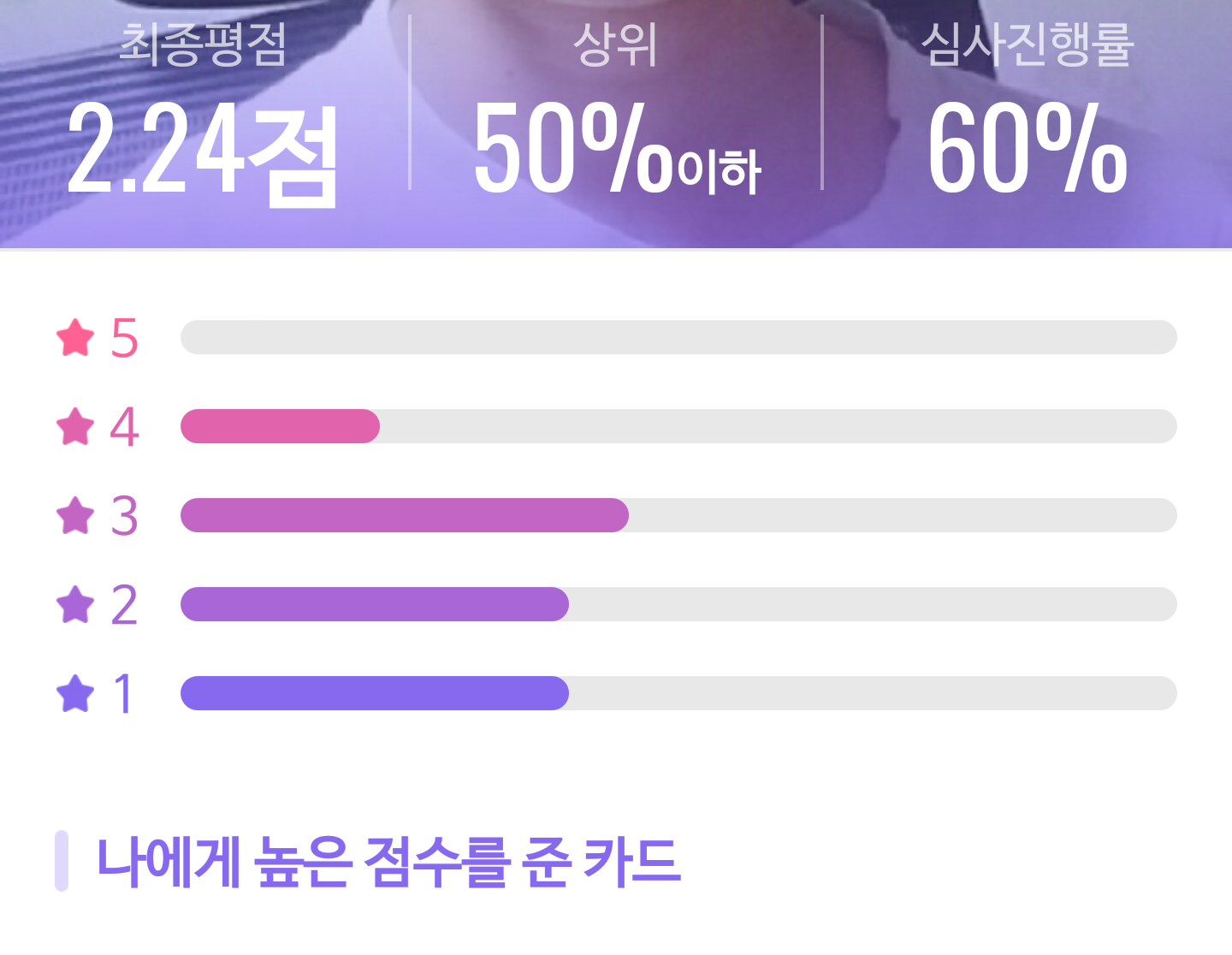 아만다 진행중