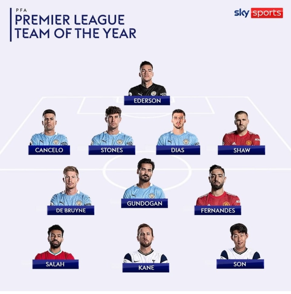 오피셜 PFA 20-21 PL리그베스트