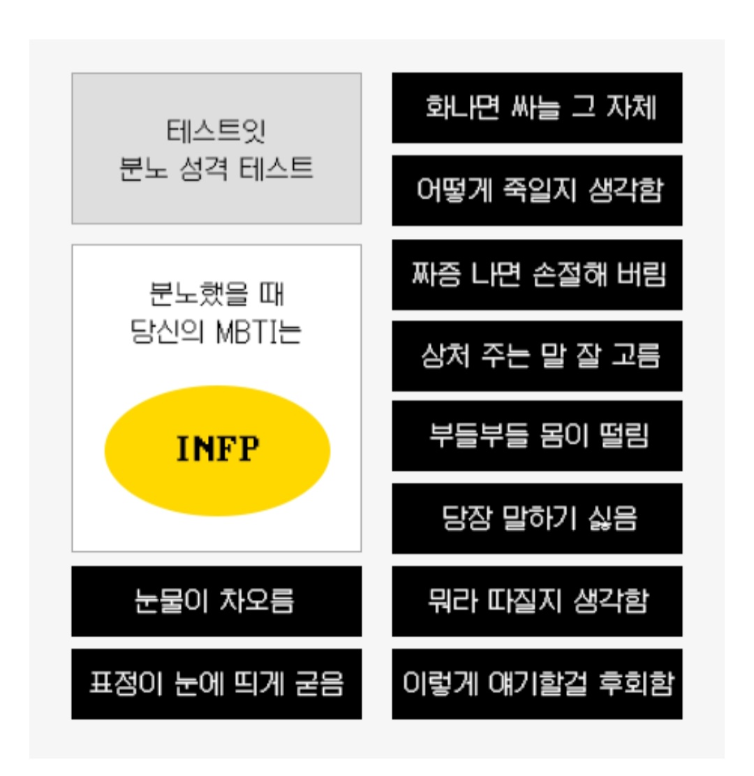 화났을때도 인프피는 인프피구만