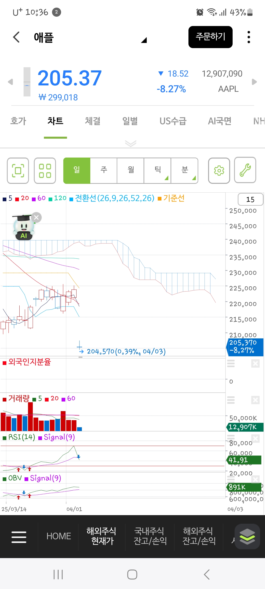 뭐임 시발 팀쿡 성착취 비디오 유출됨?