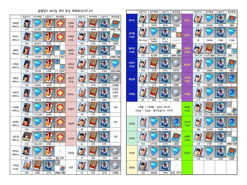 대자 핫하길래 가서 보고왔는데