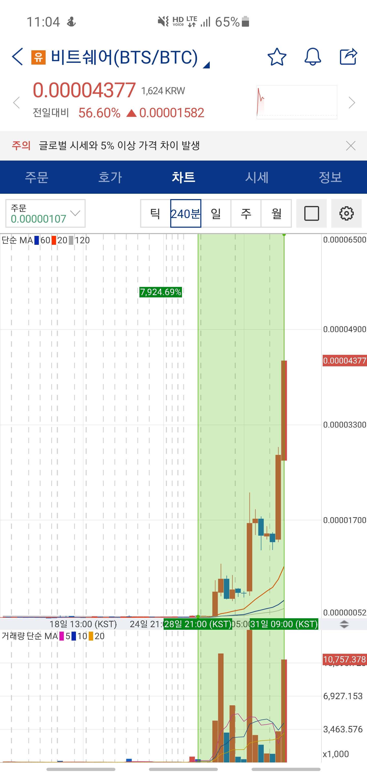 진짜 주식이나 코인 안하면 바보인가?