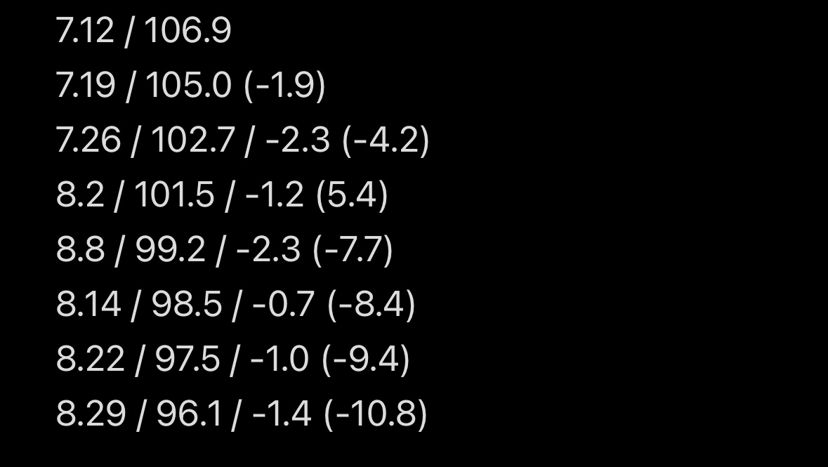 다이어트 8주차