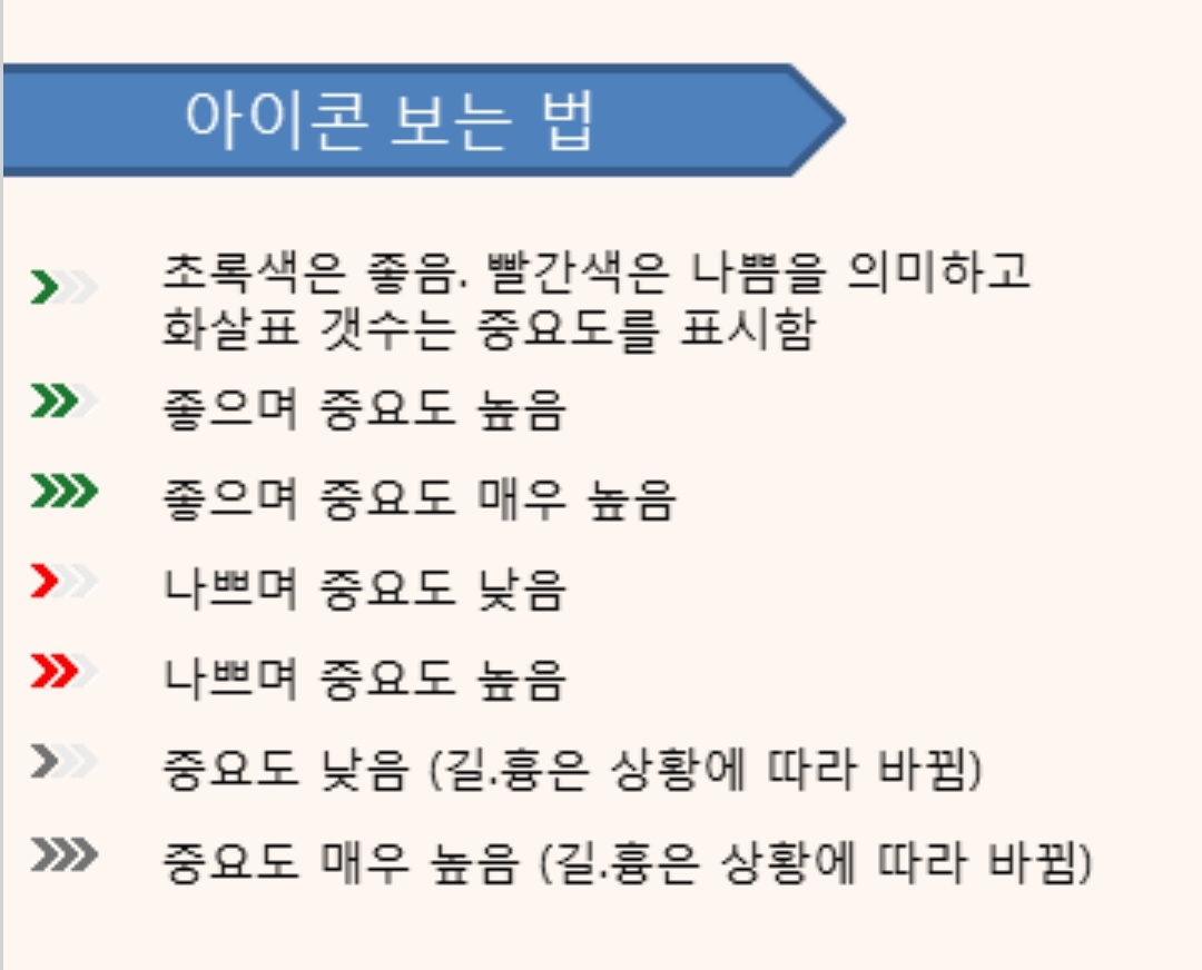 야들아 그거 아이콘 이렇게 보래 :: 웃긴대학 솔로