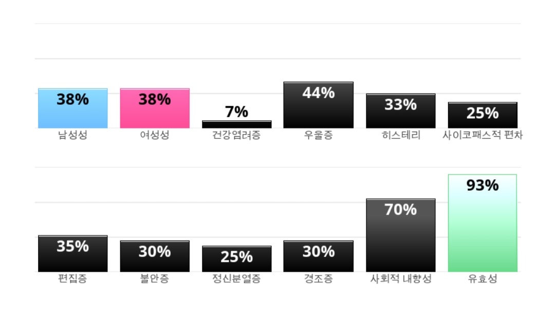 아수라중성백작마녀임